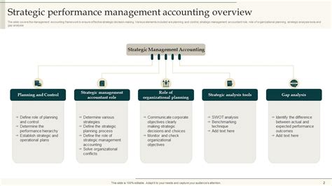 Strategic Management Accounting Powerpoint Ppt Template Bundles Ppt Sample