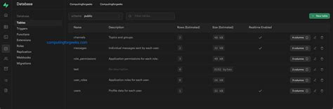 Running Supabase Firebase Alternative In Docker Container
