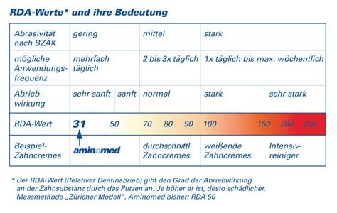 Aminomed für Apotheken - Start