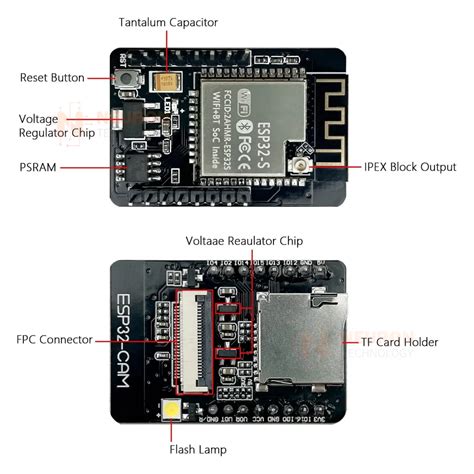Esp32 Cam Wireless Iot Wifibluetooth Development Board With Ov2640 Camera Module Buy Esp32