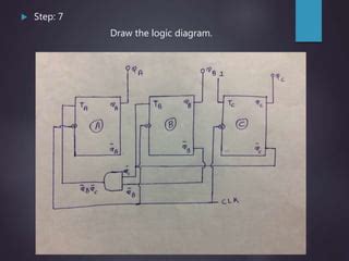 Synchronous Down Counter PPTX Programming Languages Computing