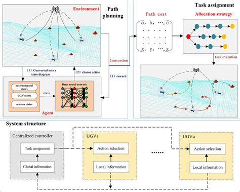 Iet Intelligent Transport Systems Vol 18 No 9