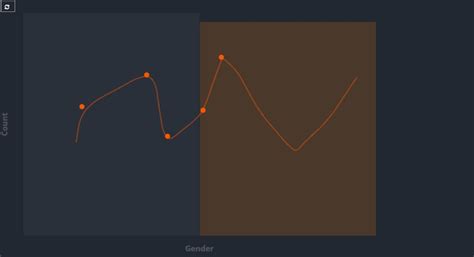 D3js Dcjs Overlaying 2 Charts Stack Overflow