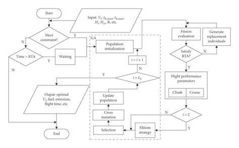 Genetic Algorithms Optimization Model Download Scientific Diagram