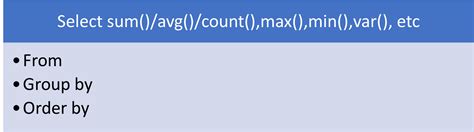SQL Queries in SQL Server – a beginner’s guide