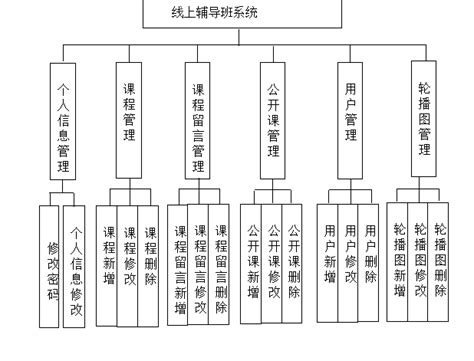 基于springbootvue的线上辅导班系统（源码文档包运行）基于springbootvue线上教育培训办公系统 Csdn博客