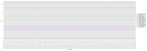 Memory Leak Catching Diary Issue Wazuh Wazuh Qa GitHub