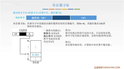 【王道考研】计算机组成原理第四章:指令系统王道计组435课后题 Csdn博客 【王道考研】计算机组成原理第四章:指令系统王道计组435课后题 Csdn博客