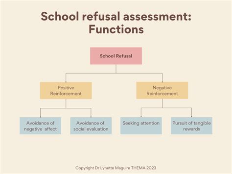 Function Sr Assessment Now Generation