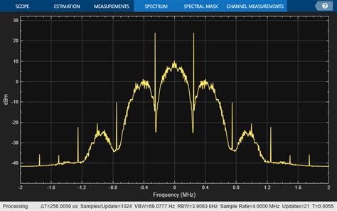 Blewaveformgenerator