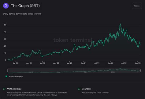 Token Terminal Key Metrics Faq Token Terminal