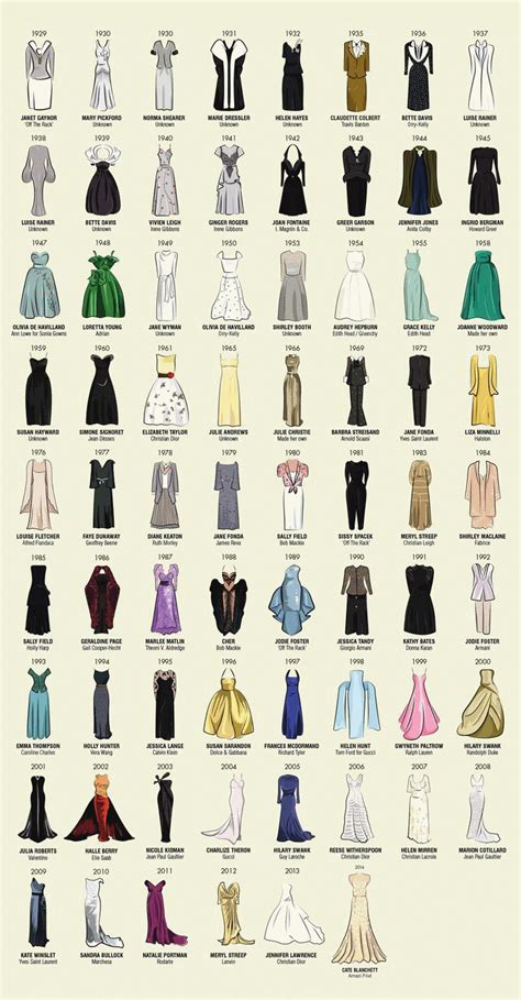What Are The Types Of Fashion Designing Trend Revival