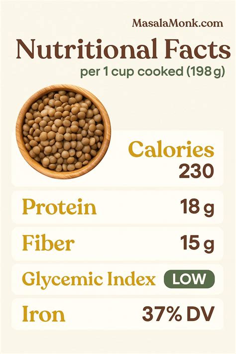 Are Lentils Good For Weight Loss Science Recipes Inside