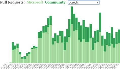 ASP NET Core Saturating GbE At Million Request S Age Of Ascent