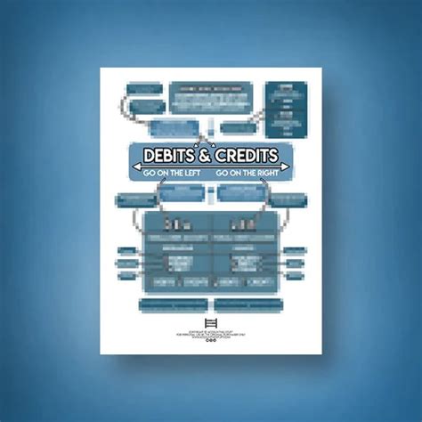 Debit And Credit Quiz 20 Questions For Beginners — Accounting Stuff