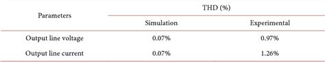 Table 1 From Investigational Validation Of Pv Based Dcd Mli Using