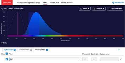 panel design spectral viewer web tools