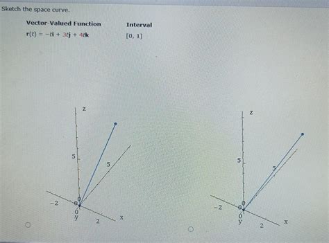 Solved Sketch The Space Curve Vector Valued Function