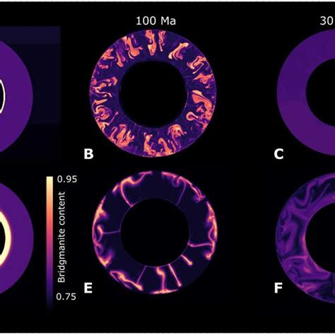 Evolution Of Mantle Composition Through Time For Two Mantle Convection