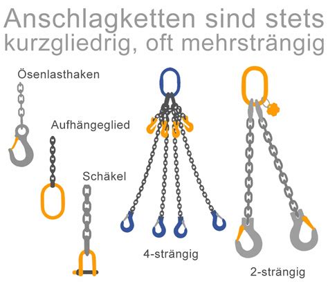 Anschlagen Von Lasten Mit Teleskopstaplern
