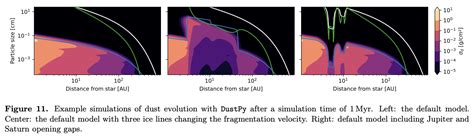 DustPy A Python Package For Dust Evolution In Protoplanetary Disks Issue Github