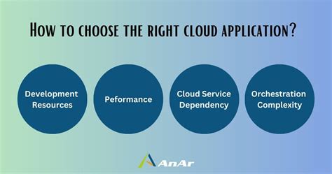 anar solutions inc on linkedin cloudbased cloudnative