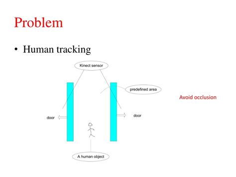 Ppt Human Tracking And Counting Using The Kinect Range Sensor Based On Adaboost And Kalman