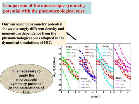 Ppt Properties Of Asymmetric Nuclear Matter Within Extended Bhf