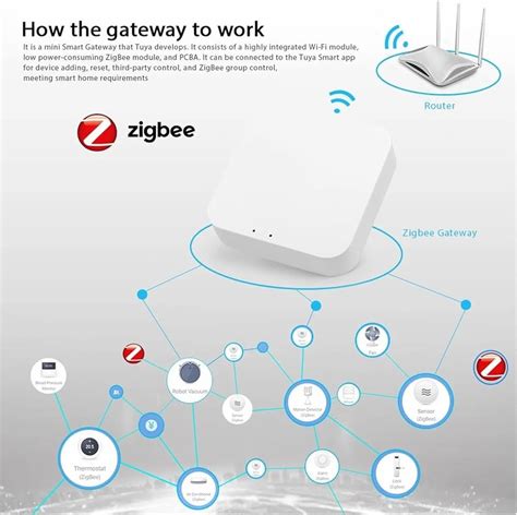 Zigbee Gateway At ₹ 5000 Mumbai Id 2853000519962