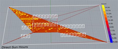 Sun Analysis On A Mesh Gives Wrong Results Ladybug Ladybug Tools Forum