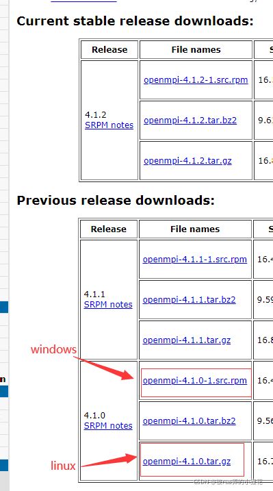 搭建mpi并行计算环境并计算pi值 Windows 和 Ubuntu 个人搭建并行计算 Csdn博客