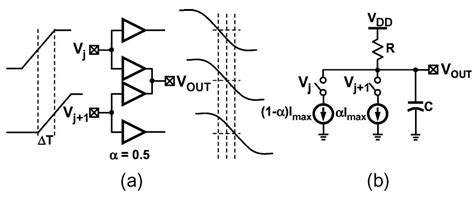 Phase Interpolator A Operation B Model Fig 3 Dpc