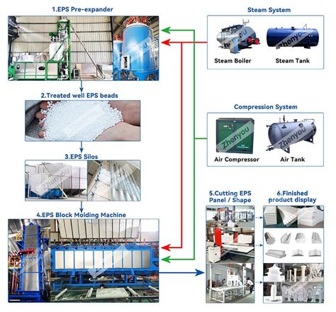 New Energy Saving EPS Block Machine Automatic EPS Block Machine