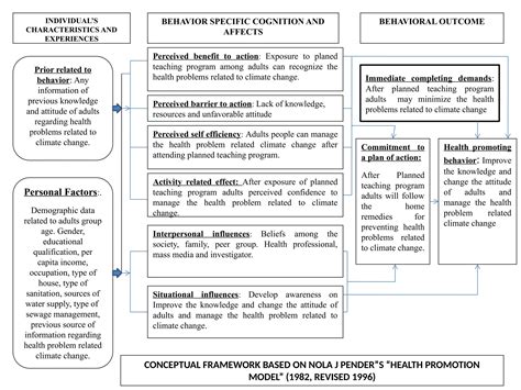 Conceptual Framework Pptpptx For Msc Students Ppt
