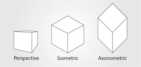 Isometric Projection Vs Perspective Projection