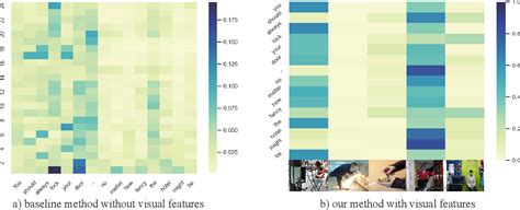 Figure 1 From Universal Multimodal Representation For Language Understanding Semantic Scholar