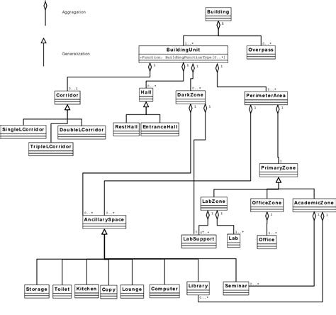 figure 2 from feasibility of using grammars to infer room semantics