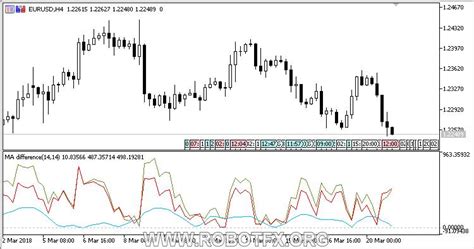 alice wonders on linkedin ma difference indicator metatrader 5