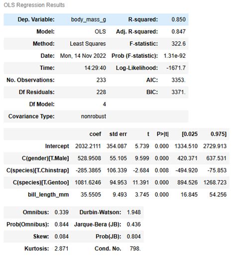 Interpret Multiple Regression Results With Python Alper Kokcu
