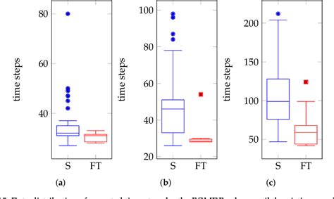 Figure From UAV Framework For Autonomous Onboard Navigation And People Object Detection In