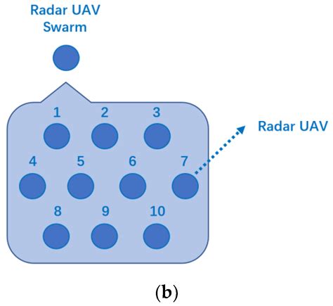 Applied Sciences Free Full Text Reinforcement Learning Based Anti Jamming In Networked Uav