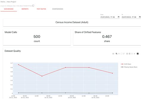 How To Start With ML Model Monitoring A Step By Step Guide