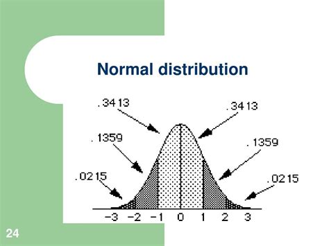 Ppt Tr 555 Statistics Refresher” Lecture 2 Distributions And Tests Powerpoint Presentation