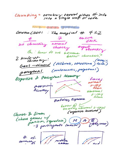 Psy 255 Sep 23 2020 Lecture Notes Chunking Psy 255 Studocu