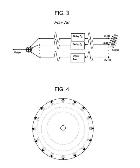Sound Source Localization Method And Sound Source Localization