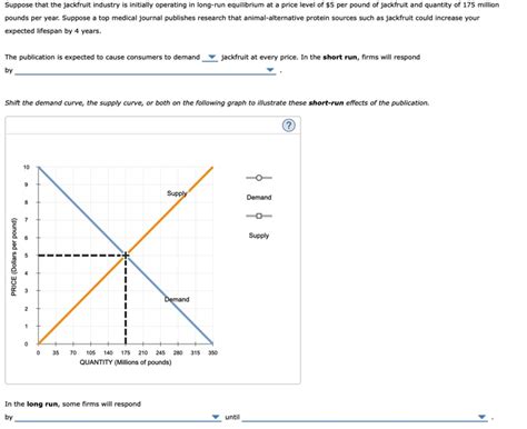 Solved The Following Graph Plots The Market Demand Curve For Chegg
