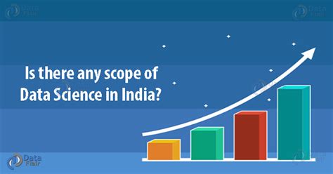 is there any scope of data science in india take expert s opinion dataflair