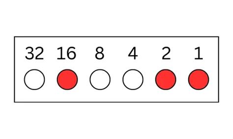 Ge Washer Fault Code List A Complete List Of Error Codes And Their