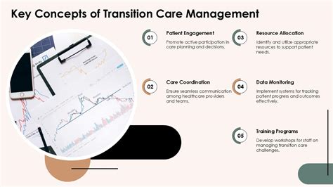 Top 10 Transitional Care Management Powerpoint Presentation Templates