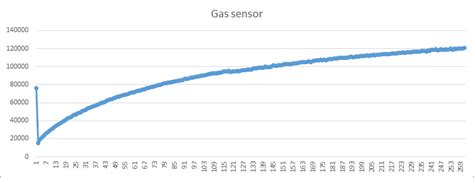 Bme680 Sensor Setup Using I2c Engineering Libretexts